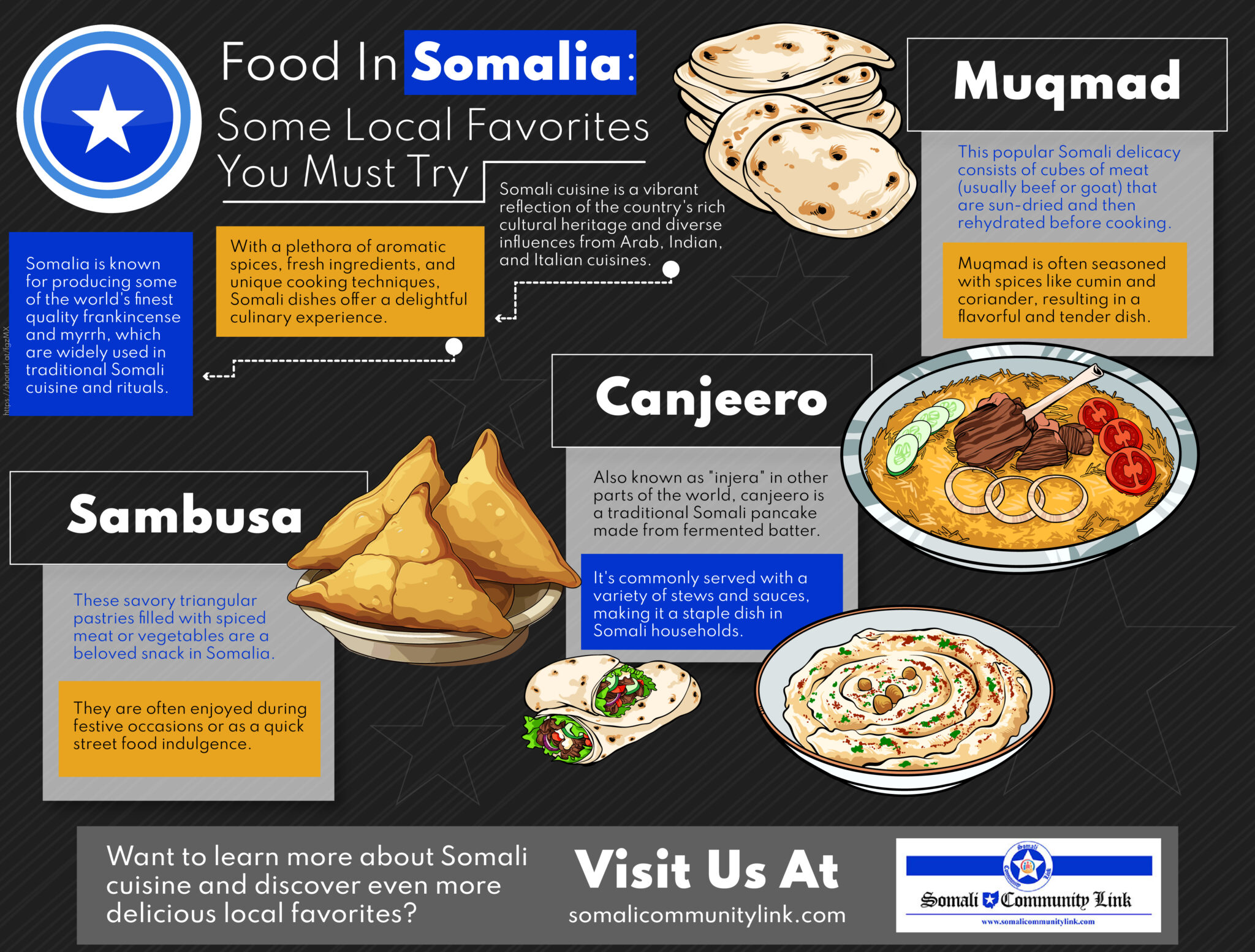 Food In Somalia: Some Local Favorites You Must Try - Somali Community Link
